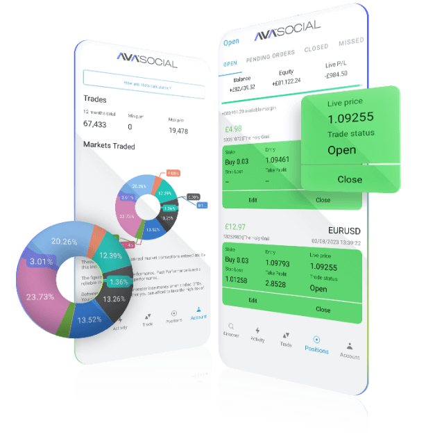 Начните торговлю на Forex, CFD, Криптоваюте, Индексах, акциях, золоте и ...